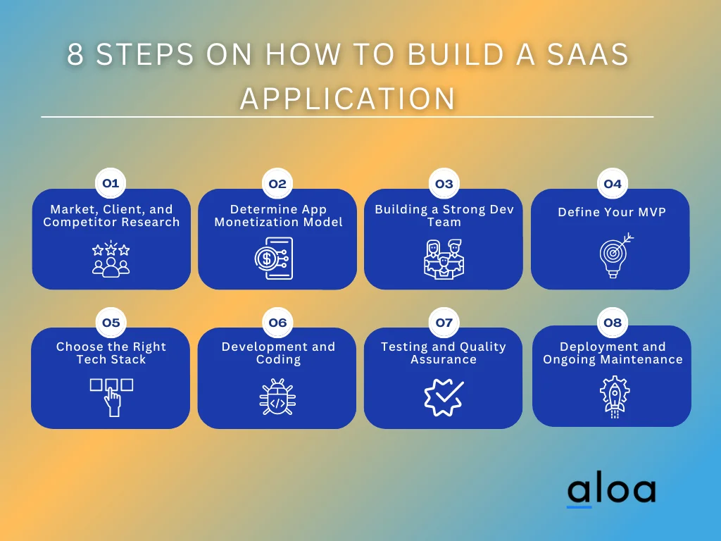 How To Build a SaaS Application: A+ Guide For Startups